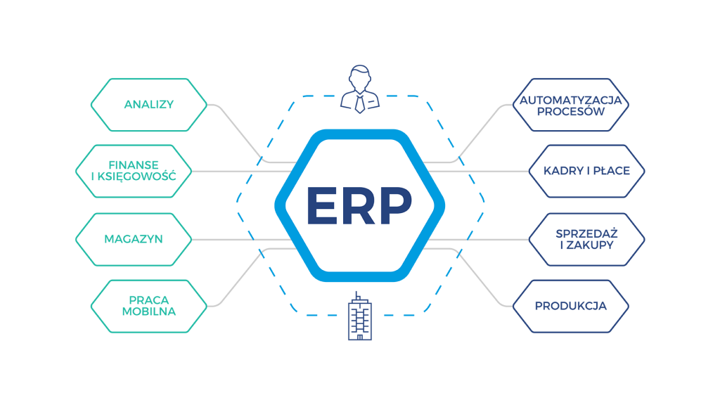 Oprogramowanie ERP Comarch - Vermont IT